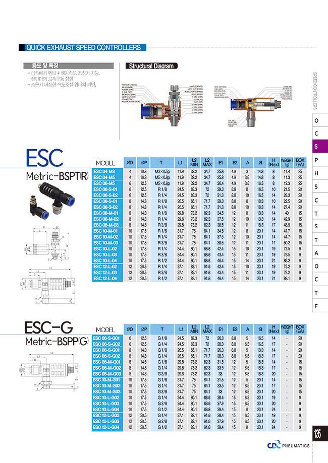 MISUMI | 미스미 종합 Web 카탈로그