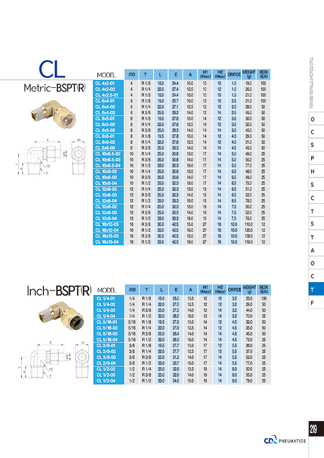 MISUMI | 미스미 종합 Web 카탈로그