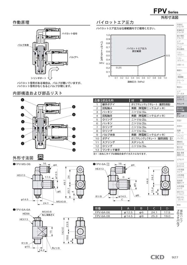 MISUMI | 미스미 종합 Web 카탈로그