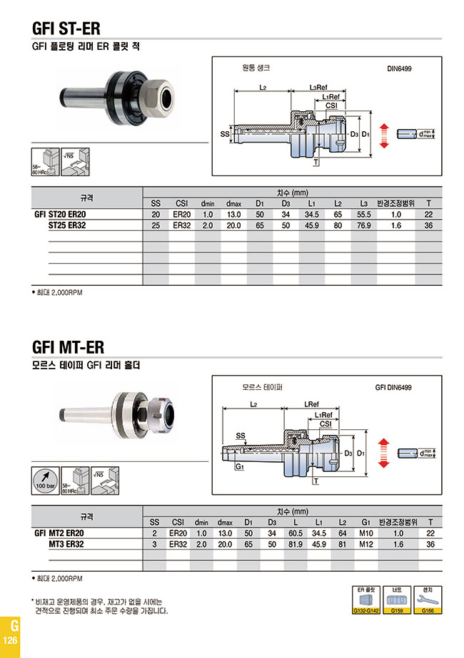 MISUMI | 미스미 종합 Web 카탈로그