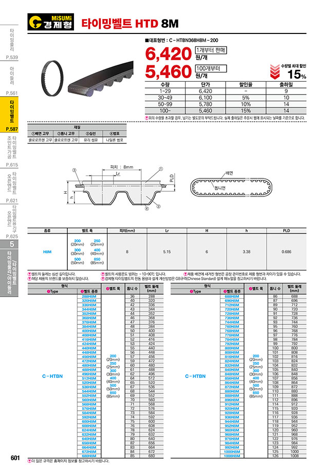 MISUMI | 미스미 종합 Web 카탈로그