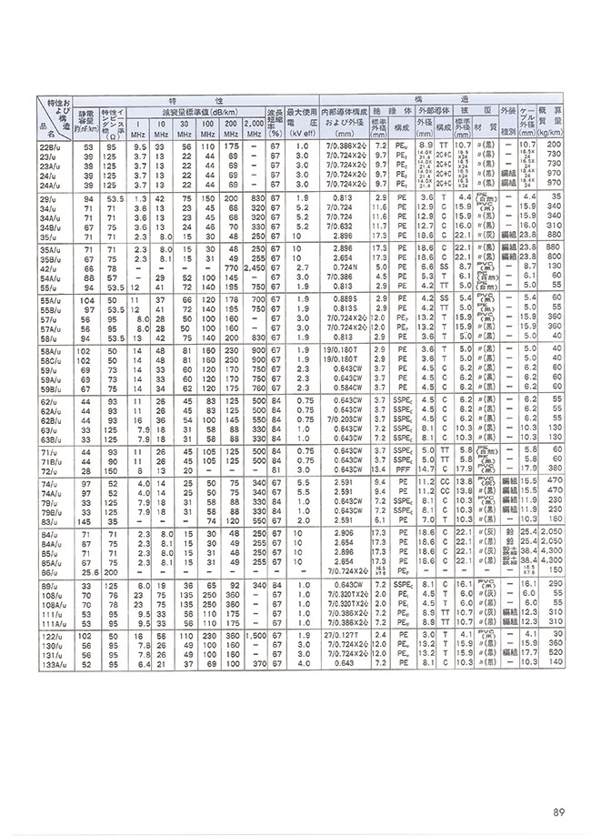 MISUMI | 미스미 종합 Web 카탈로그