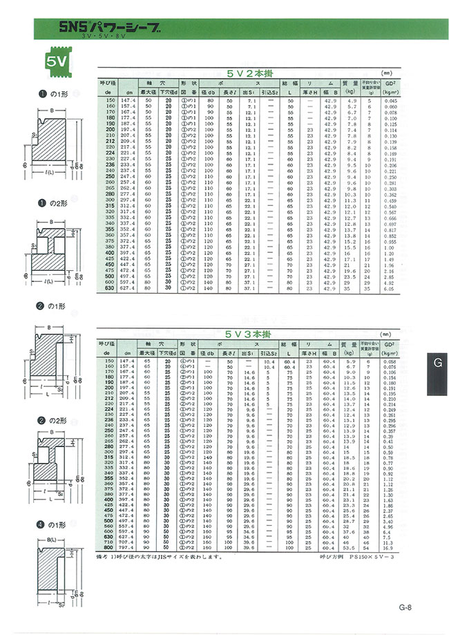 MISUMI | 미스미 종합 Web 카탈로그