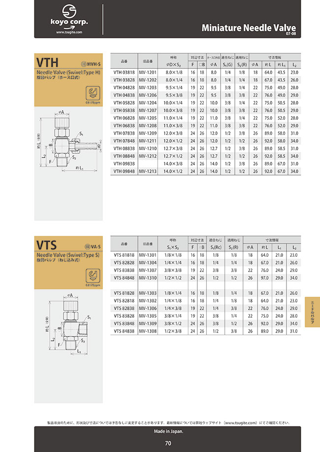 MISUMI | 미스미 종합 Web 카탈로그
