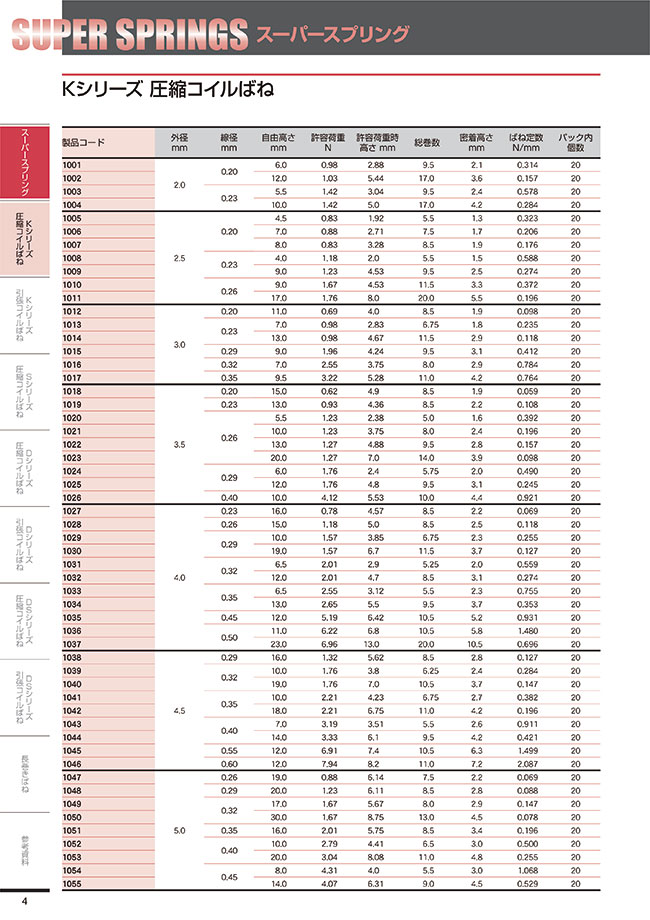 MISUMI | 미스미 종합 Web 카탈로그