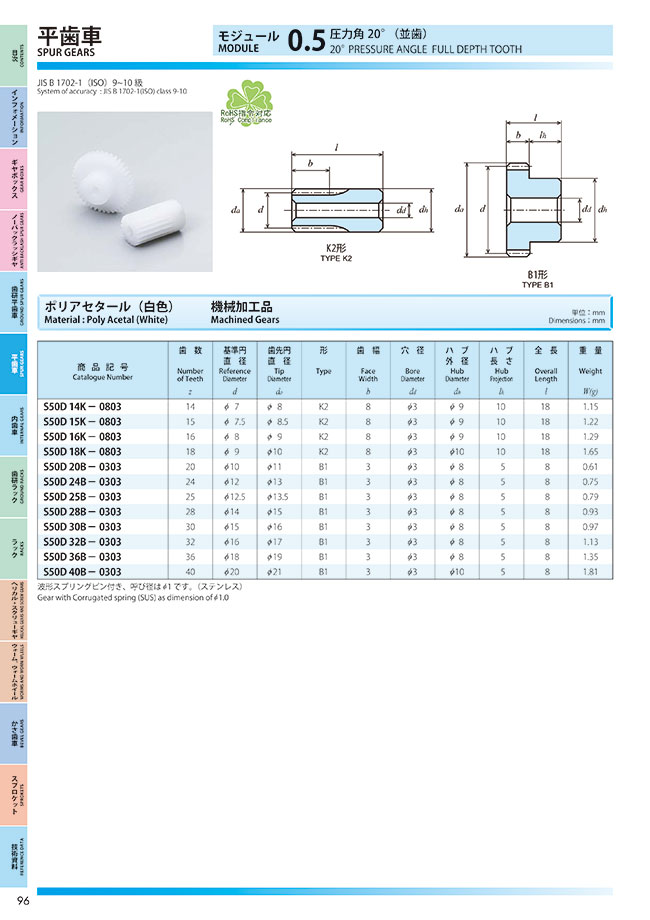 MISUMI | 미스미 종합 Web 카탈로그