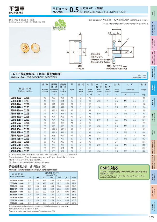 MISUMI | 미스미 종합 Web 카탈로그