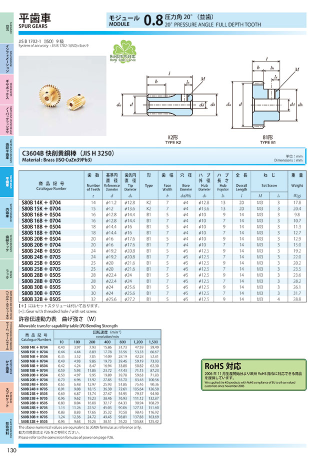 MISUMI | 미스미 종합 Web 카탈로그