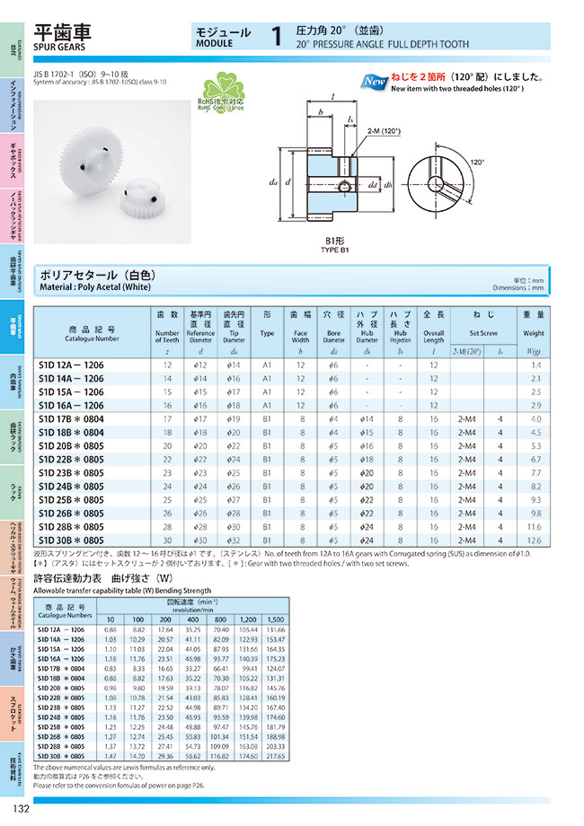 MISUMI | 미스미 종합 Web 카탈로그