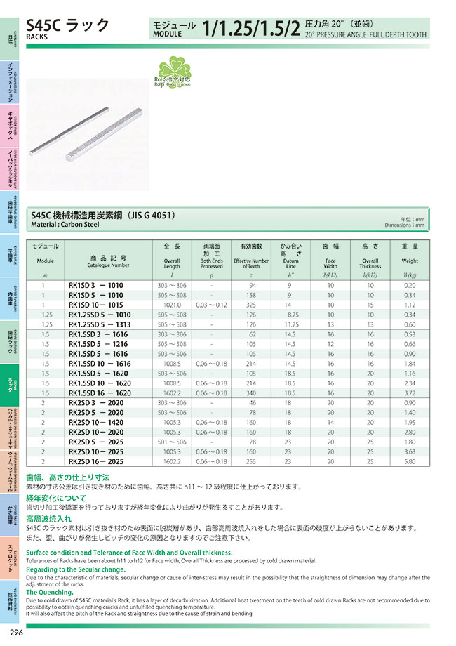 MISUMI | 미스미 종합 Web 카탈로그