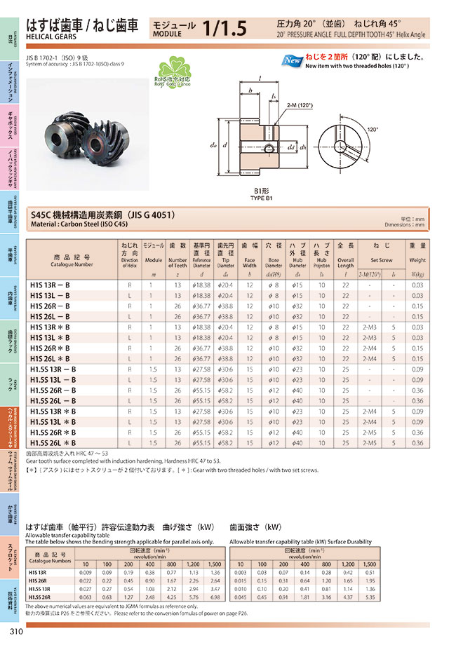 MISUMI | 미스미 종합 Web 카탈로그