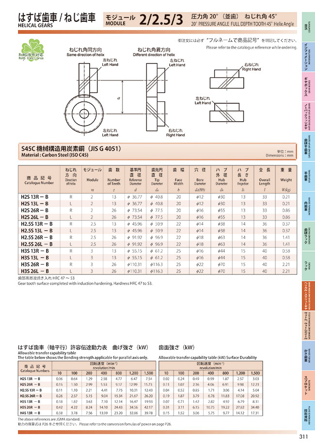 MISUMI | 미스미 종합 Web 카탈로그