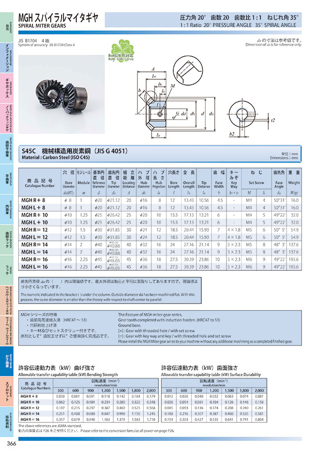 MISUMI | 미스미 종합 Web 카탈로그