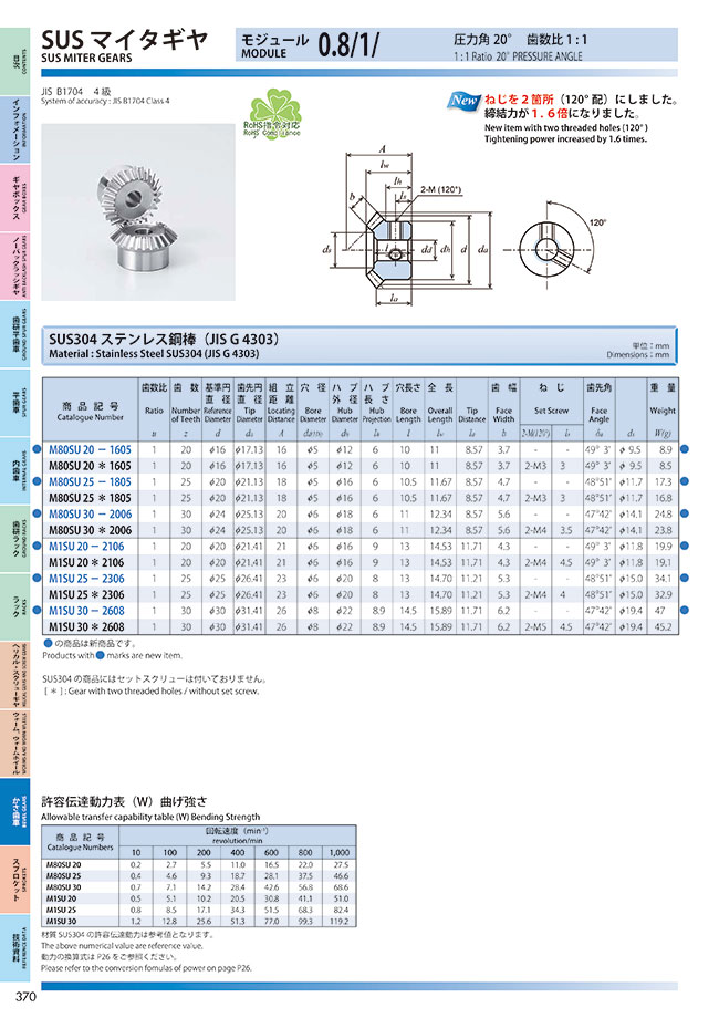 MISUMI | 미스미 종합 Web 카탈로그