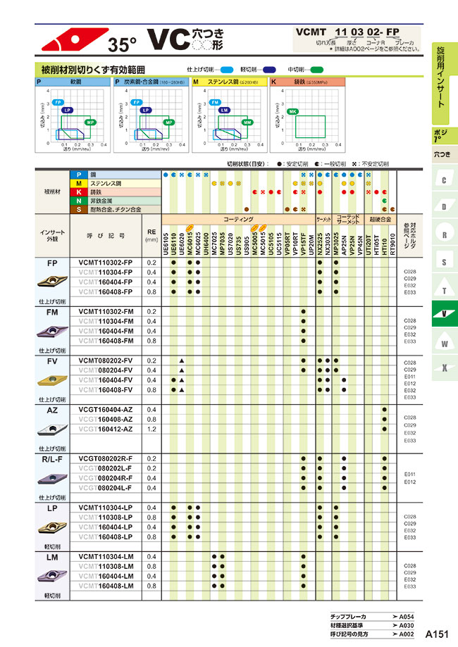 MISUMI | 미스미 종합 Web 카탈로그