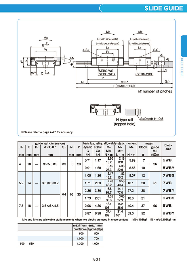 MISUMI | 미스미 종합 Web 카탈로그