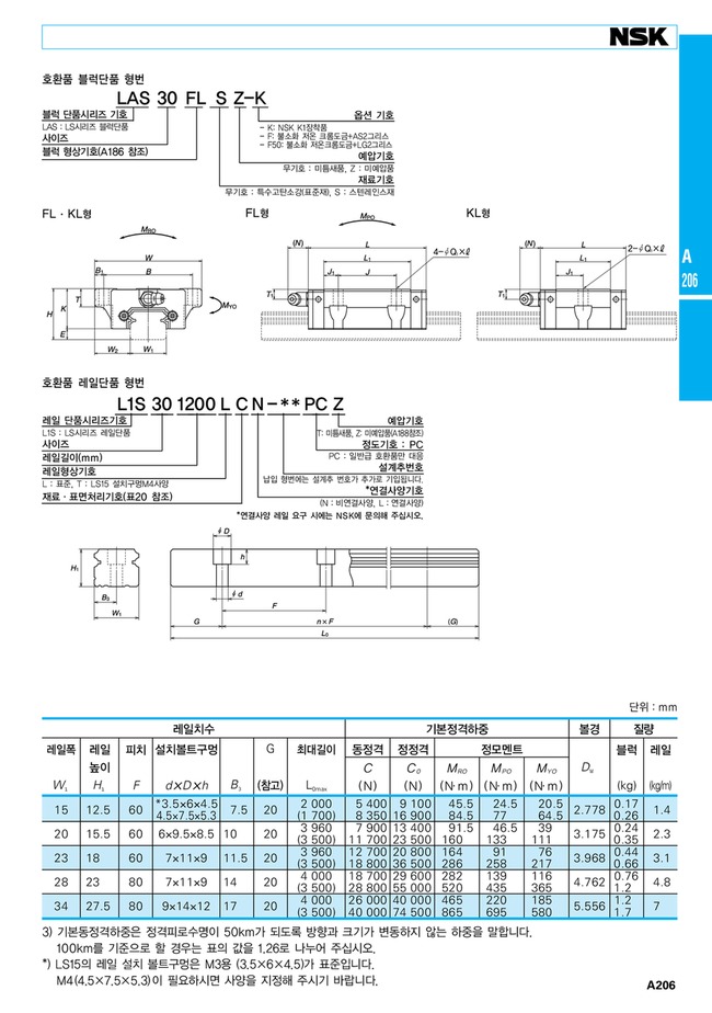 MISUMI | 미스미 종합 Web 카탈로그