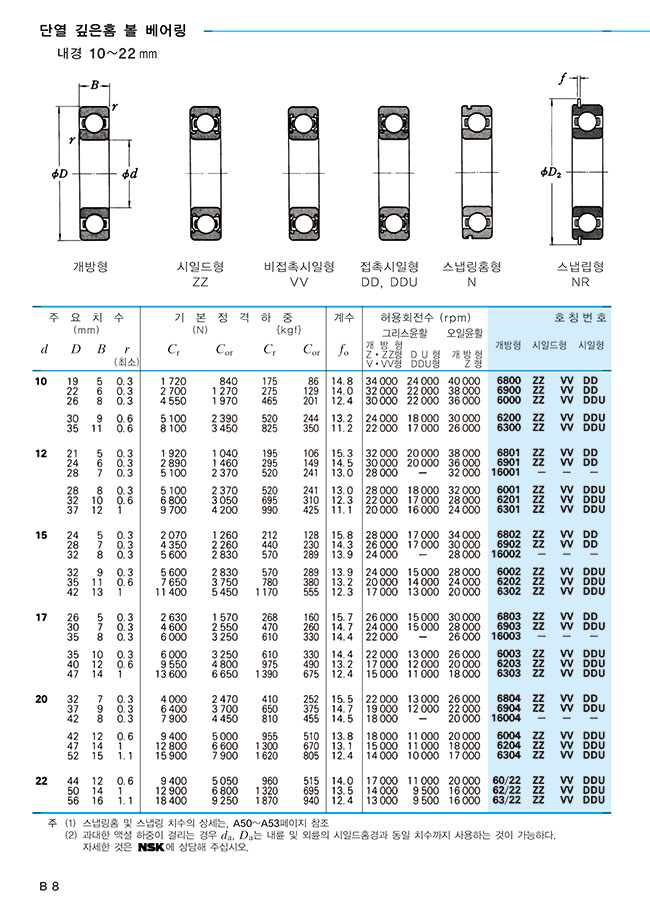 MISUMI | 미스미 종합 Web 카탈로그