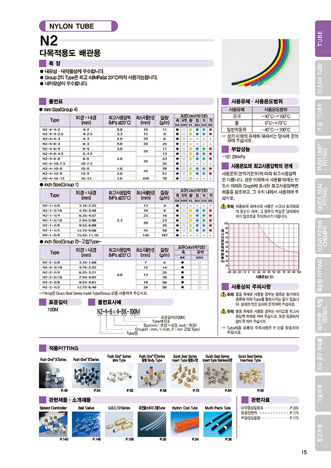 MISUMI | 미스미 종합 Web 카탈로그