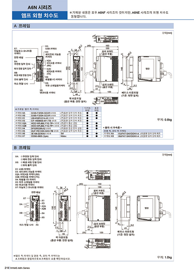MISUMI | 미스미 종합 Web 카탈로그