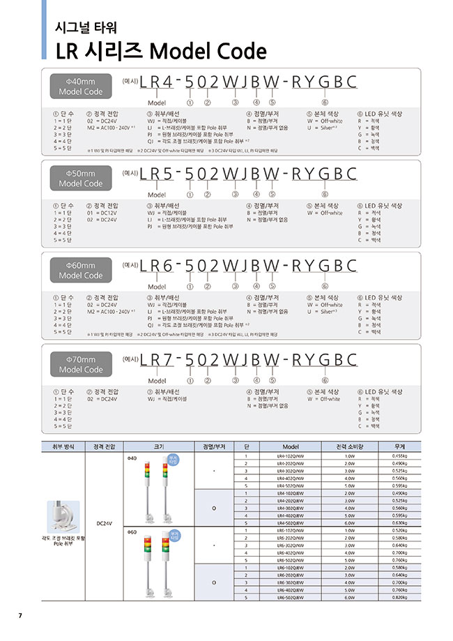 MISUMI | 미스미 종합 Web 카탈로그