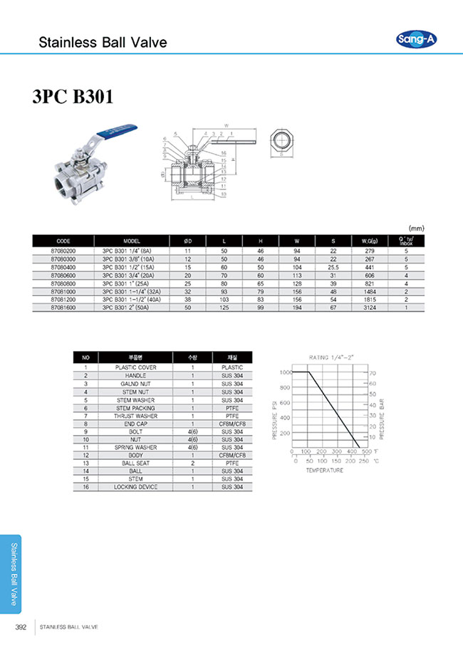 MISUMI | 미스미 종합 Web 카탈로그
