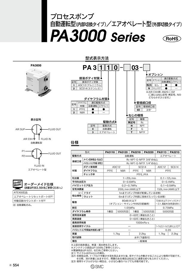 MISUMI | 미스미 종합 Web 카탈로그