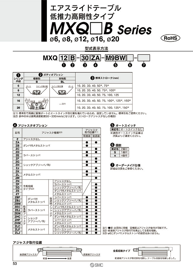 MISUMI | 미스미 종합 Web 카탈로그