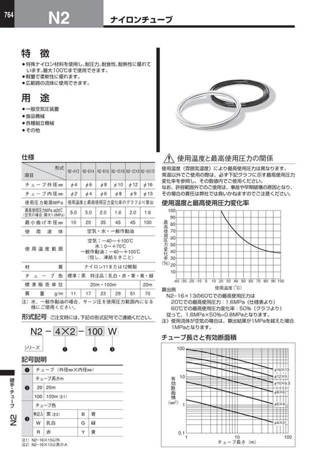 MISUMI | 미스미 종합 Web 카탈로그