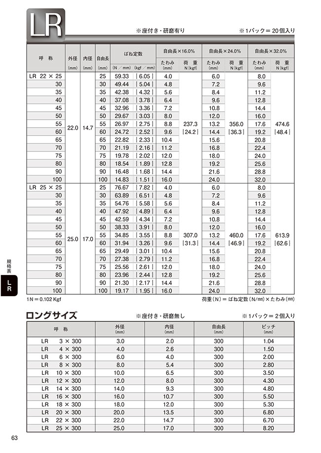 MISUMI | 미스미 종합 Web 카탈로그