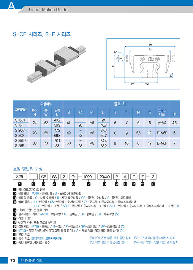 MISUMI | 미스미 종합 Web 카탈로그